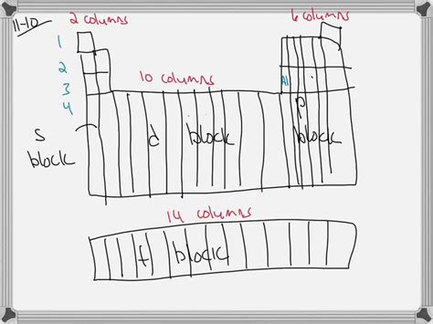 solved determine the row and column of the periodic table in which you