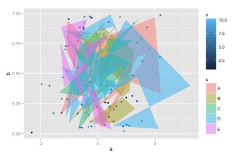R Ggplot2 Error Discrete Value Supplied To Continuous Scale Stack