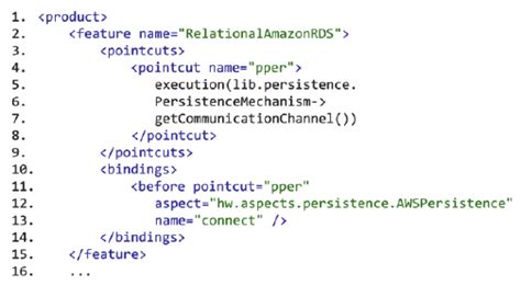 XML Representation Of The Product Description Download Scientific Diagram