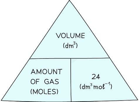 Volume Formula Chemistry