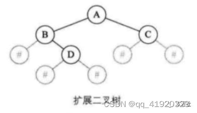 C 之 树 数据结构 c 树 CSDN博客