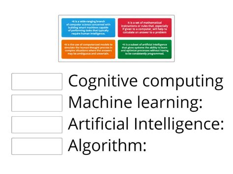 AI Vs Cognitive Computing Une Las Parejas