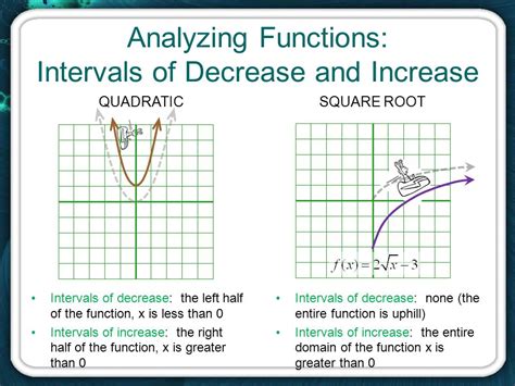Unit 1 Function Families Ppt Download