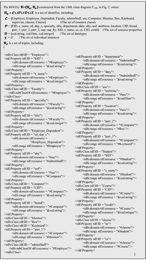 The Rdfs Constructed From The Uml Class Diagram In Figure 2