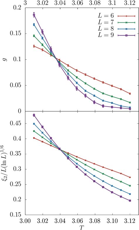Figure 7 From Evidence Of A Second Order Phase Transition In The Six