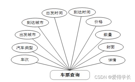 [附源码]计算机毕业设计java购买车票系统 购买火车票的java编程 csdn博客