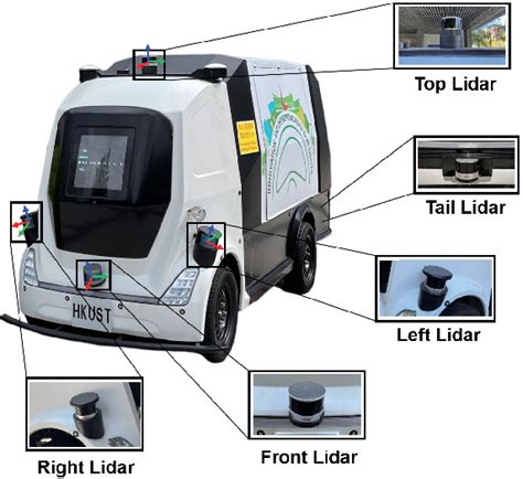 Figure 1 From An Automatic Multi Lidar Extrinsic Calibration Algorithm