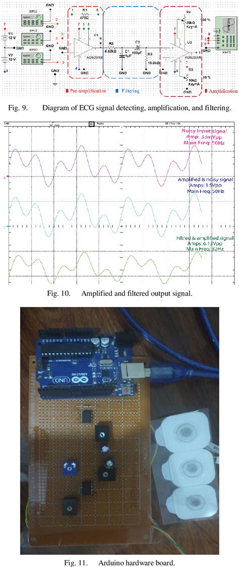 Figure 10 From Design And Implementation Of A Medical Telemonitoring