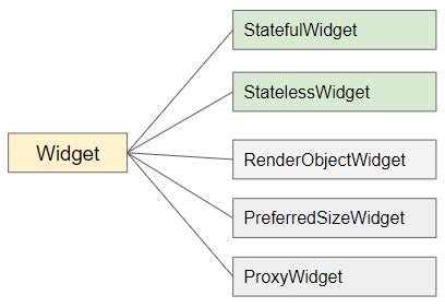 Flutter Positioned O Planning Org