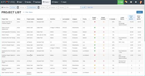 Kpi Fire Software Reviews Demo And Pricing 2024