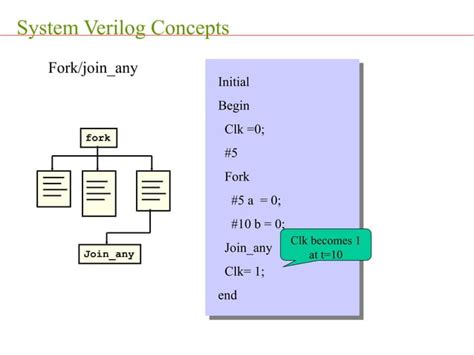 Systemverilog Veriflcation And Uvm For Ic Design Ppt