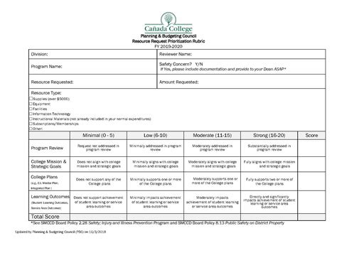 Resource Prioritization Rubric Planning And Budgeting Council Cañada College