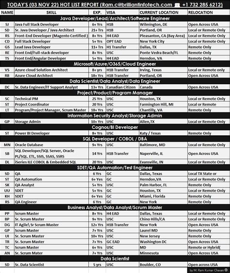 Hotlist Receuitment Javafullstack Scrummasters Qaengineer Sdet