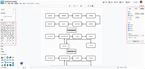 如何绘制流程图？ 知乎