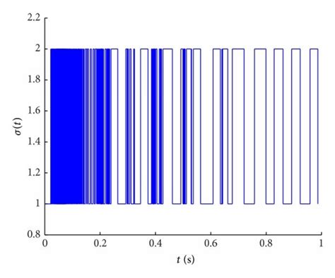 switching signal of example 2 download scientific diagram