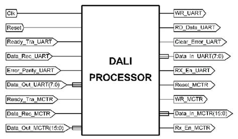 Dali Processor Entity Download Scientific Diagram