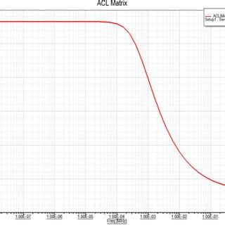 Simulated Module Inductance Download Scientific Diagram