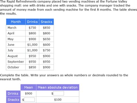 Ixl Compare Populations Using Measures Of Center And Spread Statistics Practice