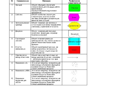 extended event driven process chain — e epc