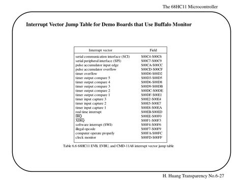 Ppt Chapter 6 Interrupts And Resets Powerpoint Presentation Free Download Id3376021