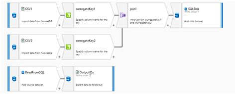 Add Column To Csv File From Another Csv File Azure Data Factory Microsoft Qanda