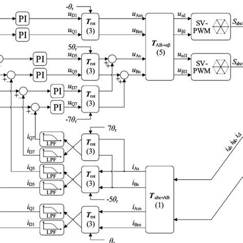 current control scheme based on multiple synchronous reference frames