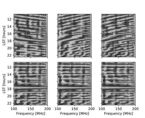 The Effect Of Calibration On The Phases Of Visibilities From Three