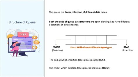 PPT Queue In Data Structure Introduction To Queue With Example Data Structures T