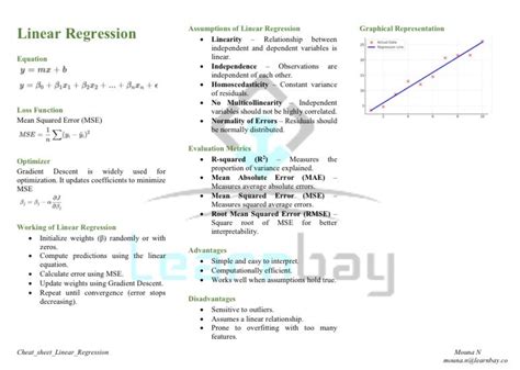 Datascience Machinelearning Linearregression Cheatsheet Mlbasics