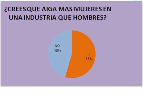 Equidad Y Genero Graficas De Equidad De Genero
