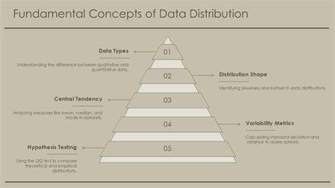 Fundamental Concepts Of Data Distribution Quantile Quantile Test Ppt