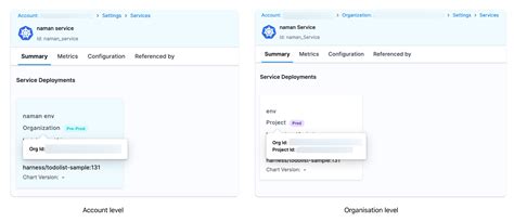 Post Deployment Rollback Harness Developer Hub