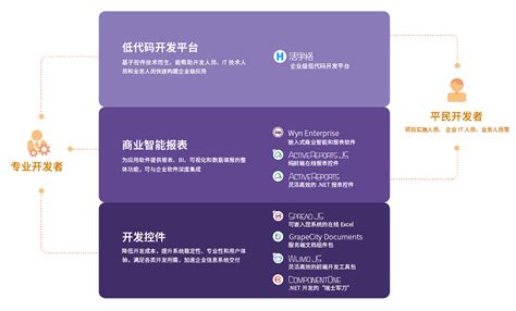 葡萄城专题 博客园