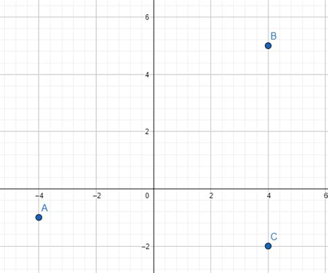 graph each figure in the coordinate plane find the perimete quizlet