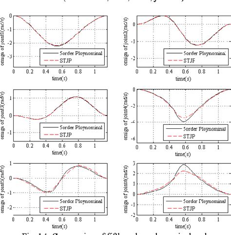 Figure 1 From Application Of Orientation Interpolation Of Robot Using