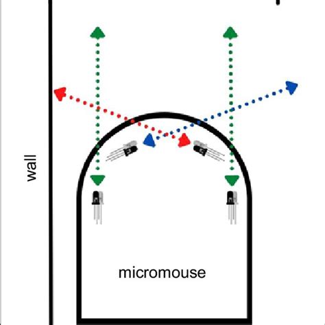 Diagram Of The Sensor Arrangement Download Scientific Diagram
