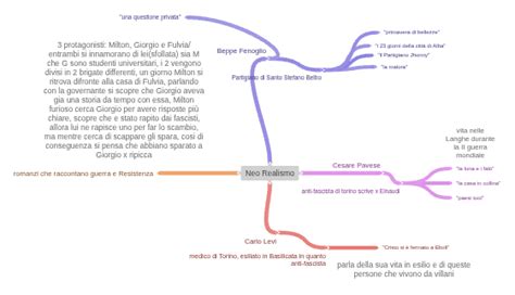 Neo Realismo Parla Della Sua Vita In Esilio E Di Queste Persone Che