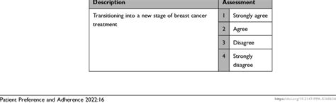 Example From The Content Validity Questionnaire Download Scientific