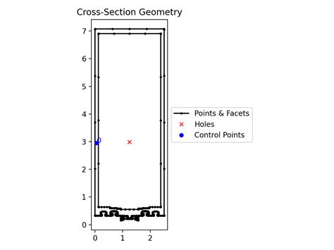 geometry sectionproperties documentation