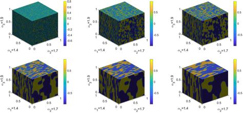 the numerical solution produced by the atlss algorithm in the 3d case