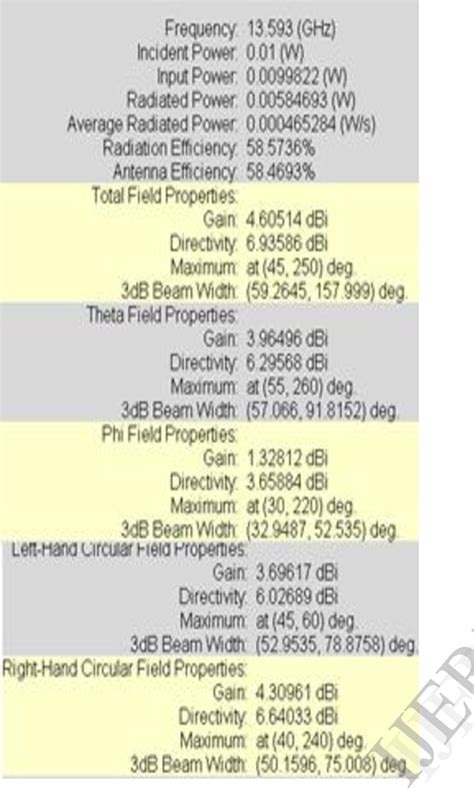 Figure 6 From A Tunable Microstrip Patch Antenna With Switchable Polarization Semantic Scholar