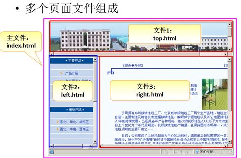 页面框架 Csdn博客