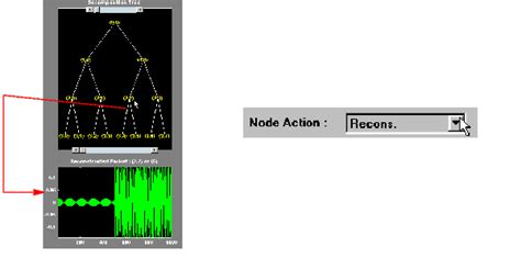 Gui Reference Wavelet Toolbox
