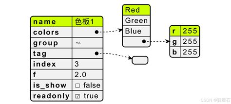 用plantuml可视化显示jsonjson巽星石 永洪数据分析社区 用plantuml可视化显示jsonjson巽星石 永洪数据分析社区