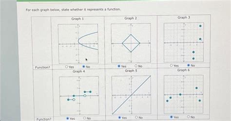 solved for each graph below state whether it represents a