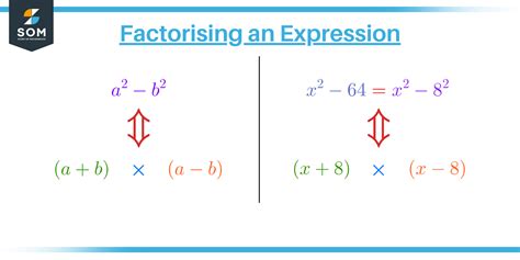 Factorising | Definition & Meaning