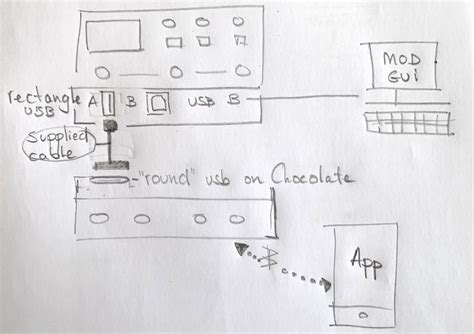 midi chocolate 🍫 controller with the mod dwarf an introduction random mod audio forum