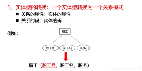 关系数据库设计步骤关系数据库设计方法 Csdn博客