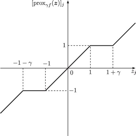 Figure From Convex Optimization Based Signal Detection For Massive Overloaded MIMO Systems