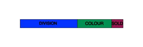 Dfsort Tables Mainframe Performance Topics